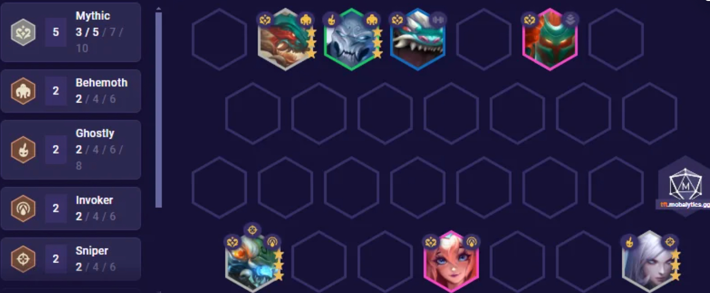 Ultimate Guide | 8 Best TFT Set 11 Comps & Builds for Winning